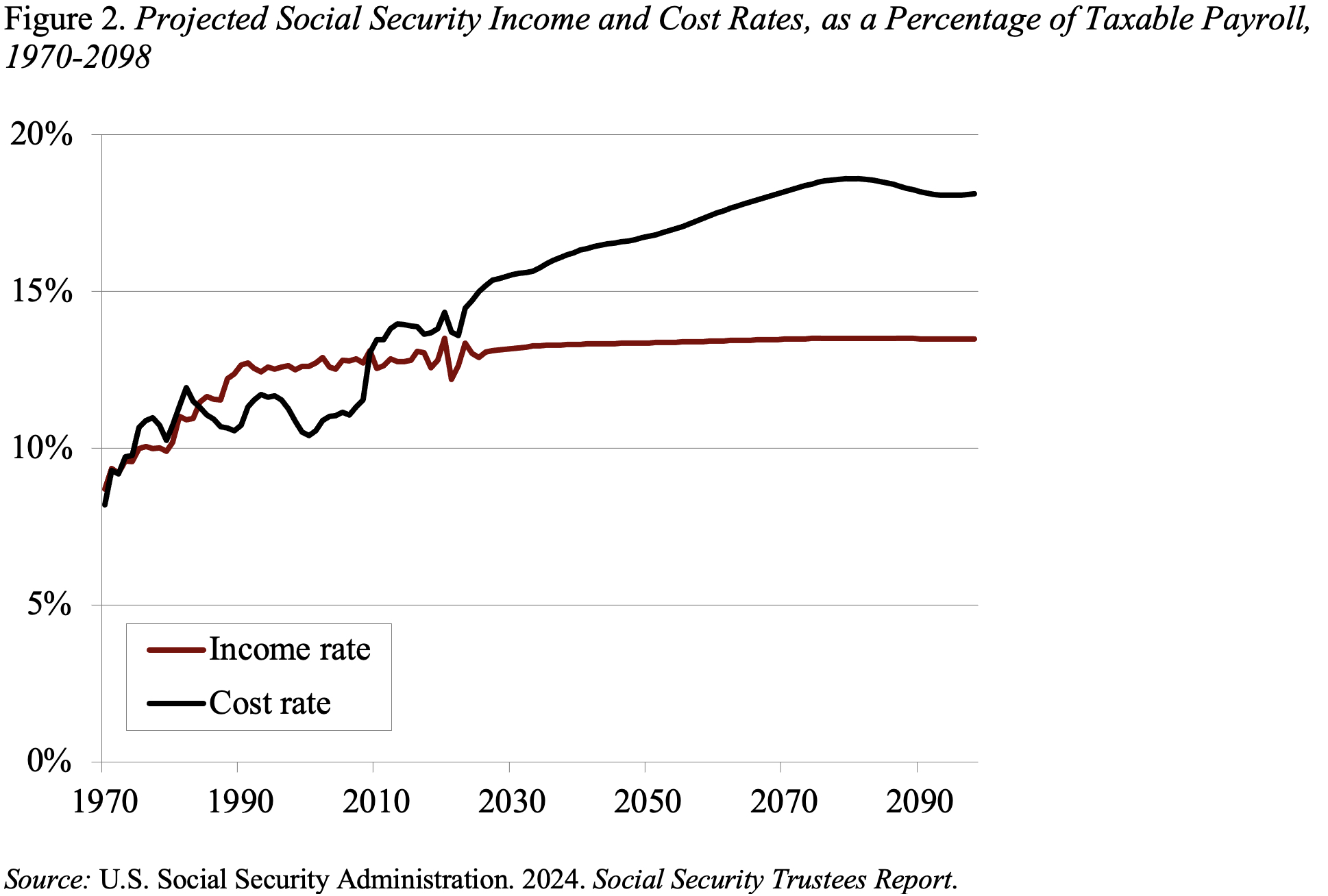 Solving Social Security’s Funding Shortfall Requires Acknowledging ...