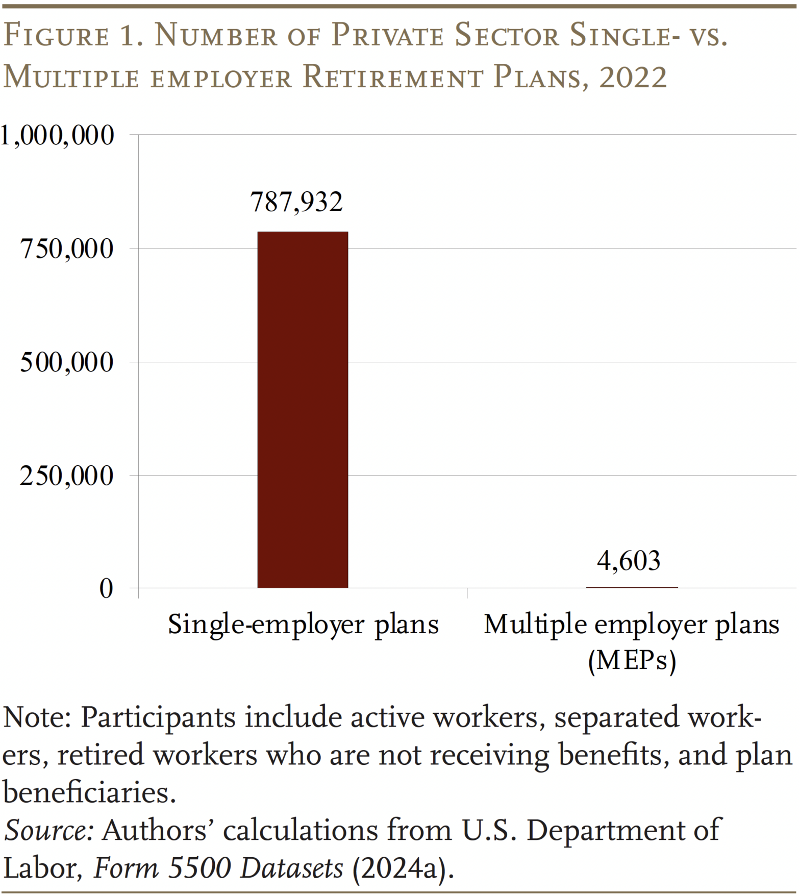 Will Multiple Employer Plans Help Close the Coverage Gap? – Center for ...