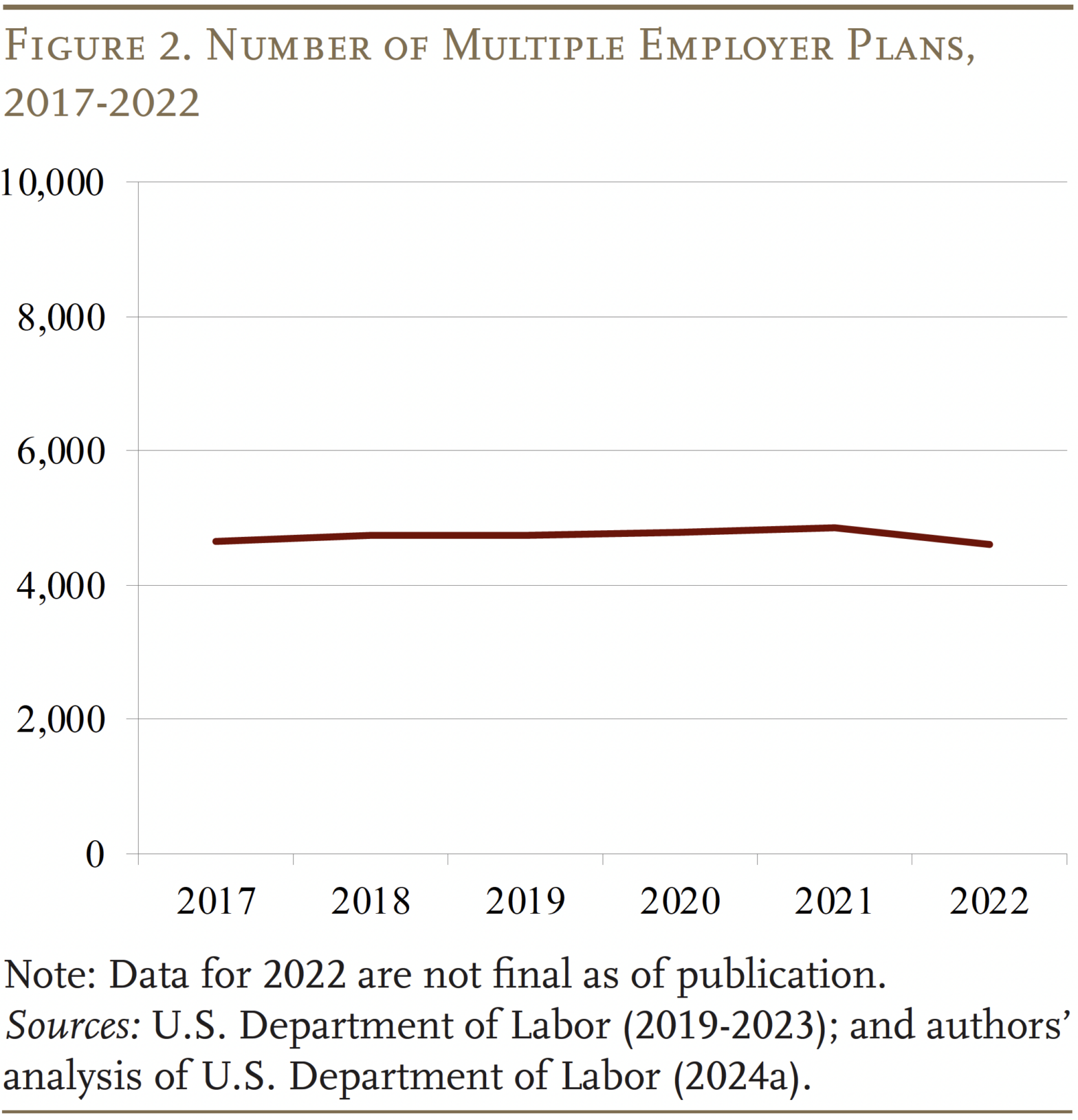 Will Multiple Employer Plans Help Close the Coverage Gap? – Center for ...