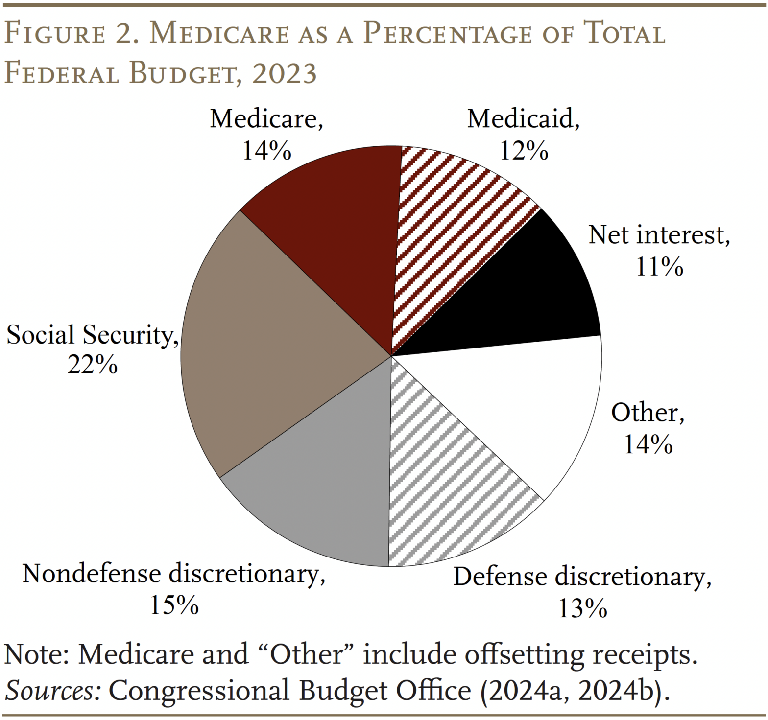 Medicare Finances: A 2024 Update – Center for Retirement Research