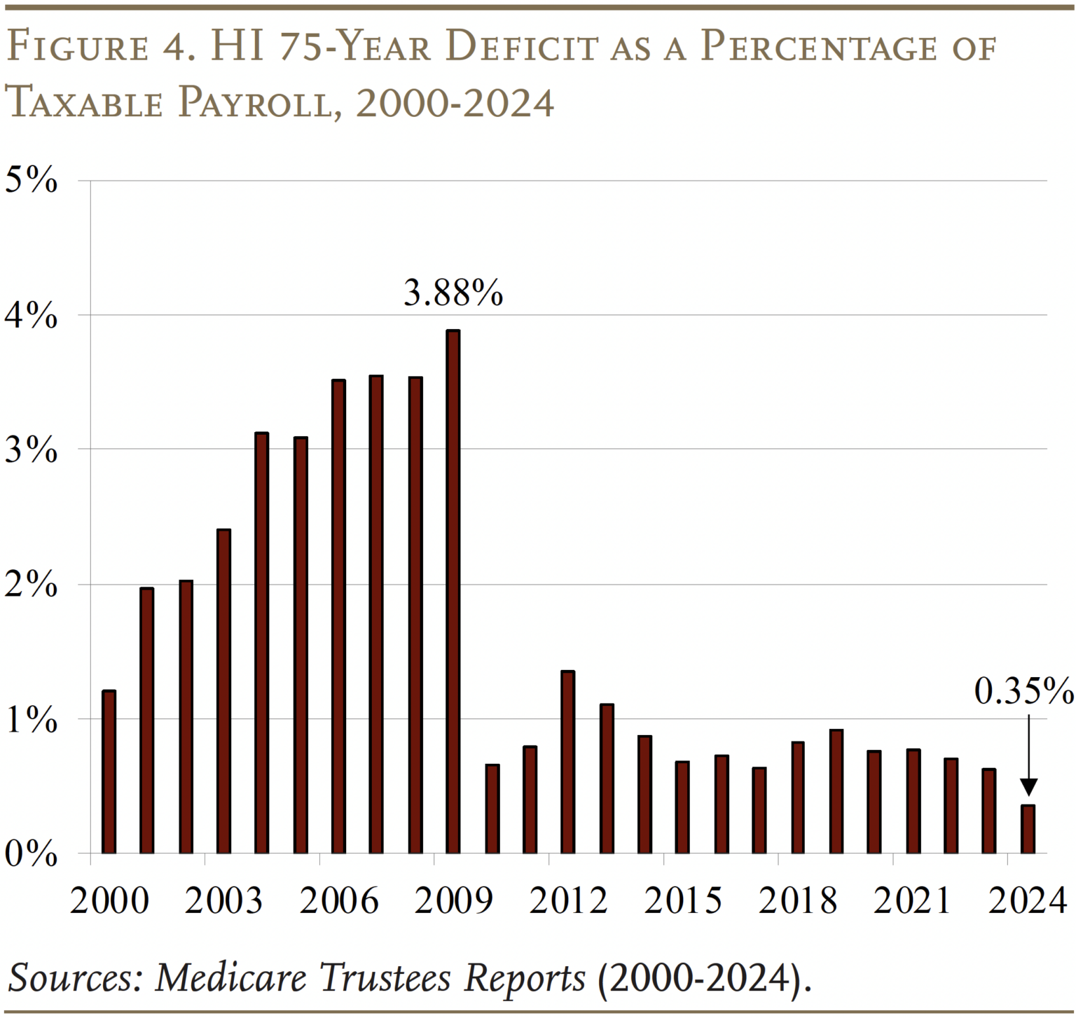 Medicare Finances: A 2024 Update – Center for Retirement Research