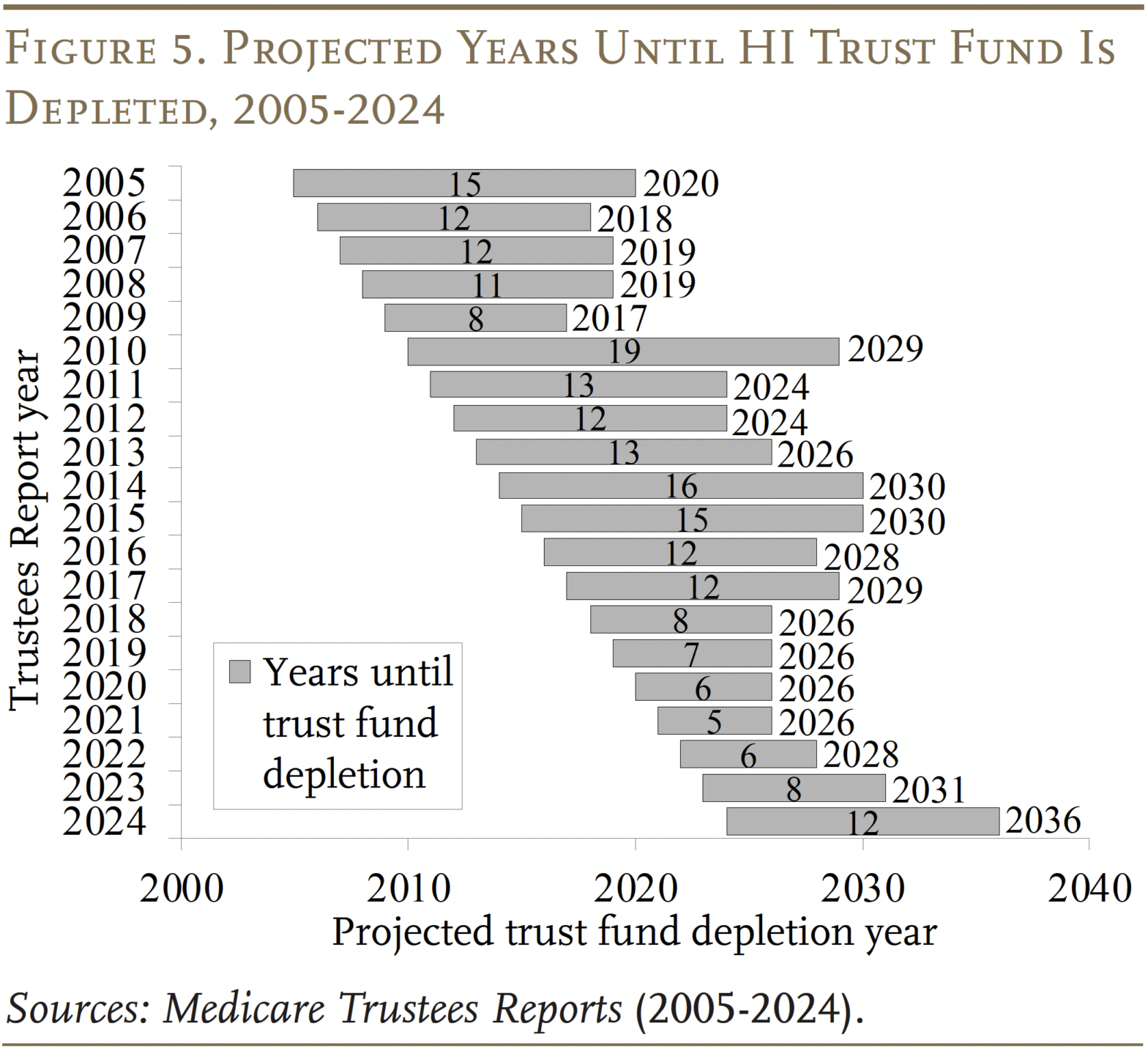 Medicare Finances: A 2024 Update – Center for Retirement Research