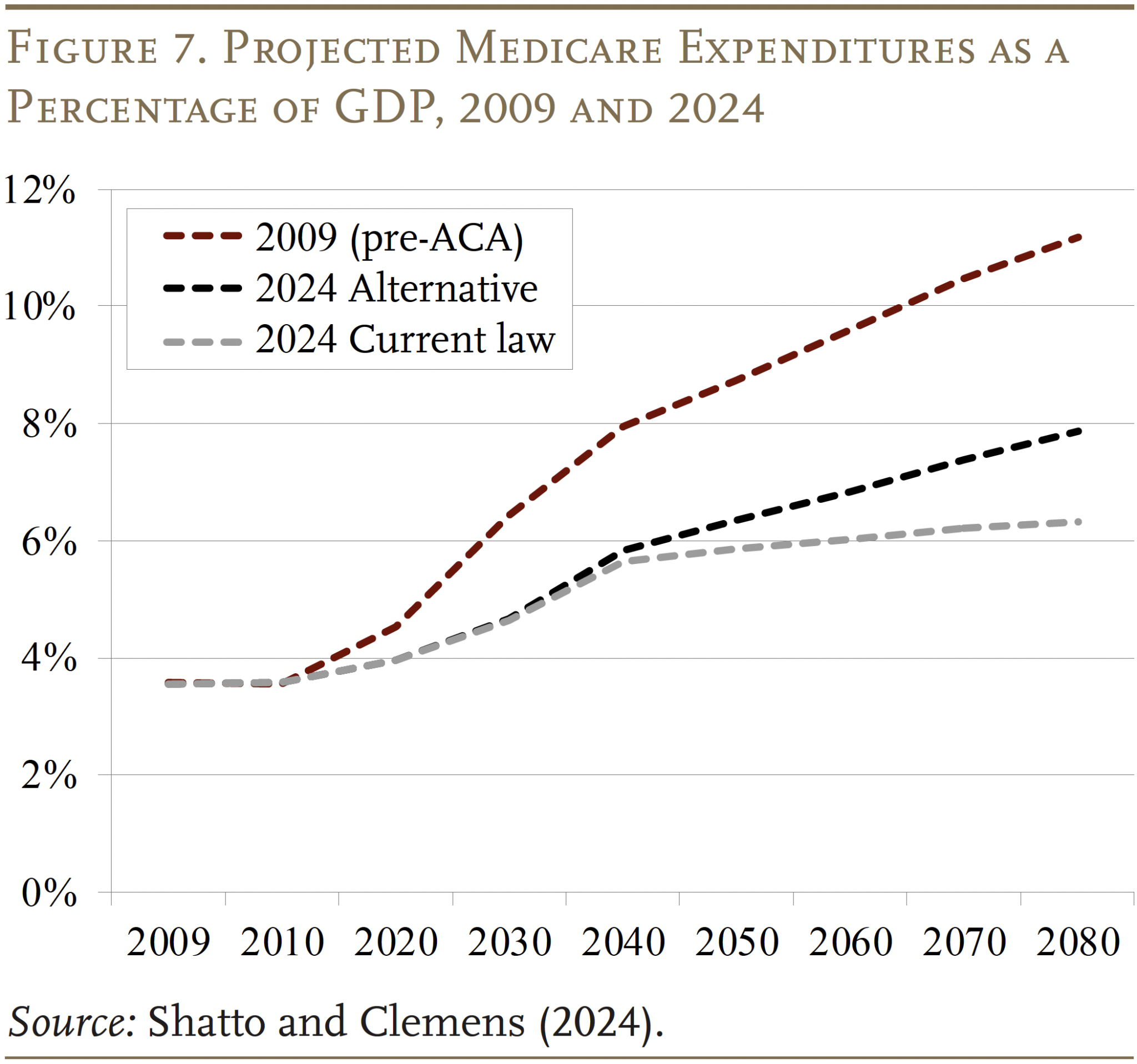 Medicare Finances: A 2024 Update – Center for Retirement Research