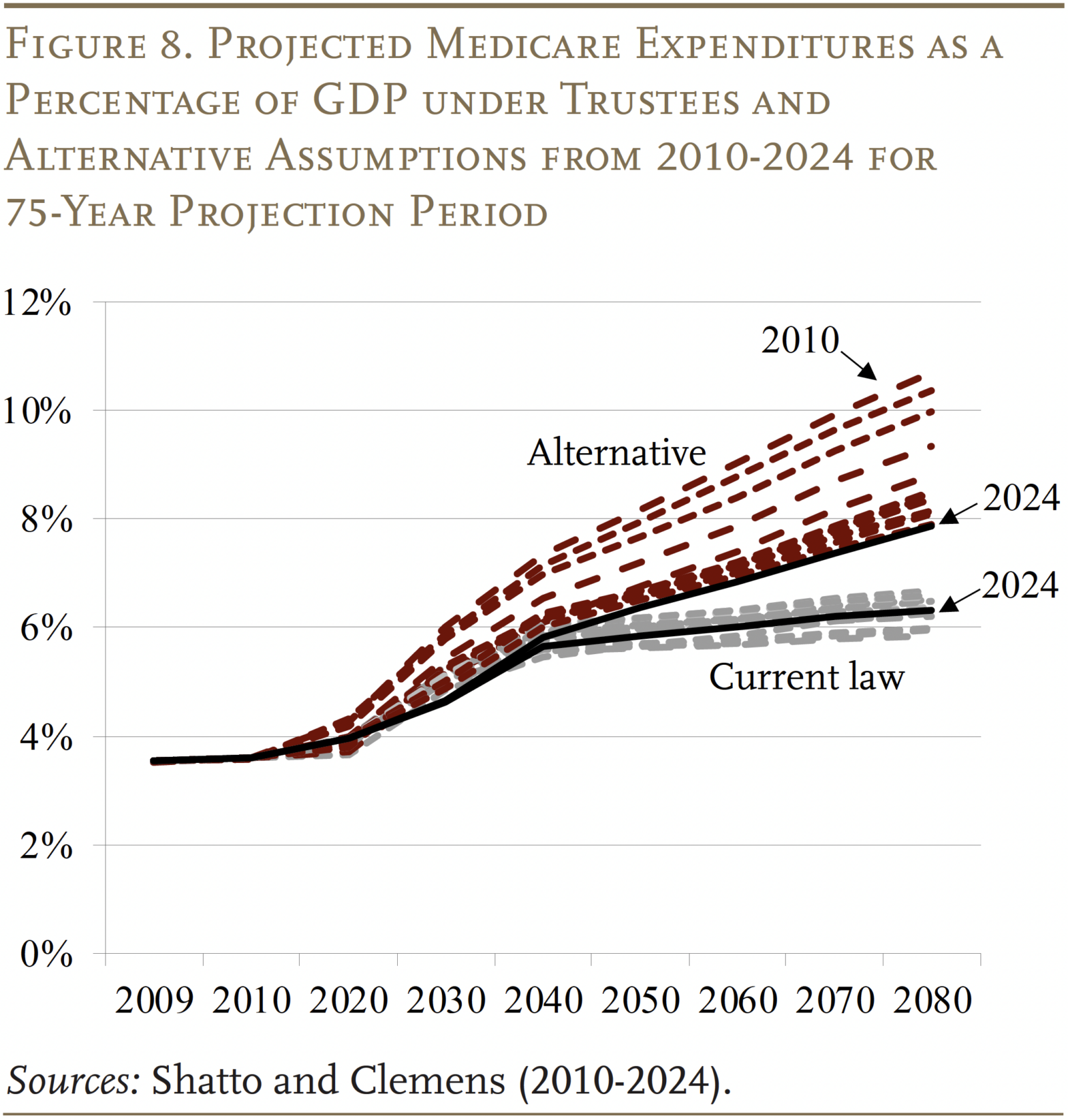 Medicare Finances: A 2024 Update – Center for Retirement Research