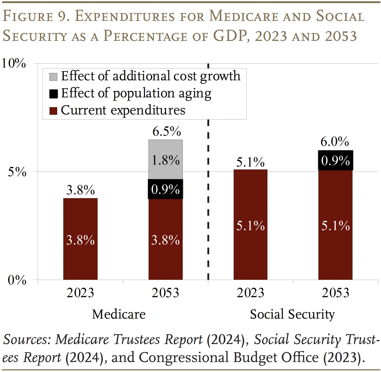 Medicare Finances A 2024 Update Center For Retirement Research