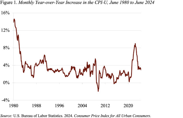 Inflation Is on the Way Out, But High Prices Make Life Seem ...