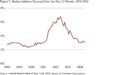 Inflation Is on the Way Out, But High Prices Make Life Seem ...