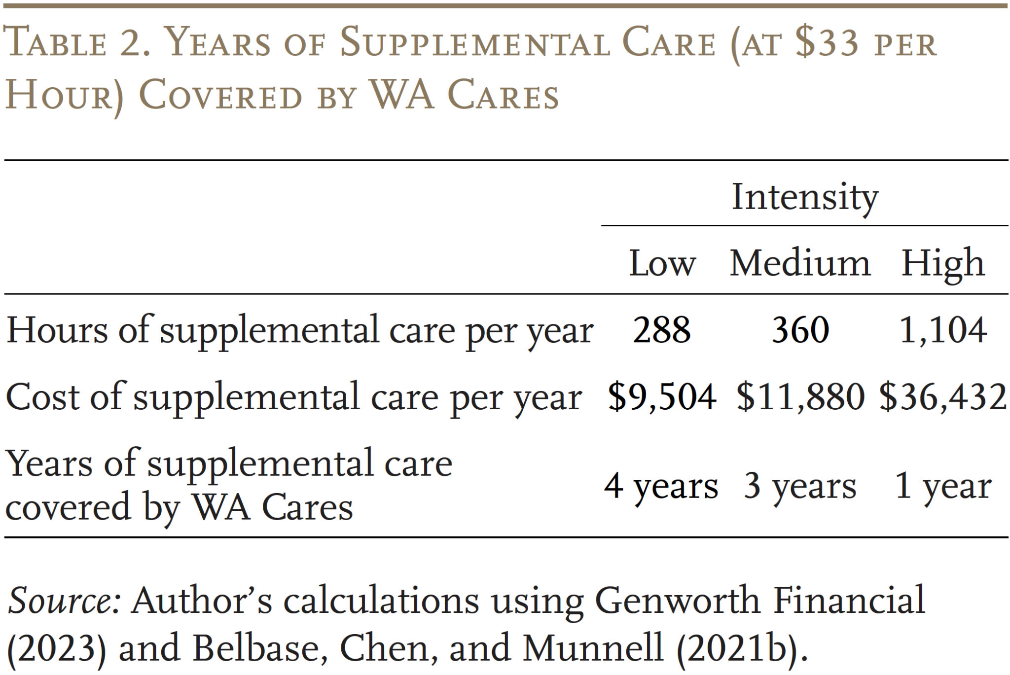 Washington State Establishes a Long-Term Care Program – Center for ...