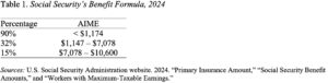 To Fix Social Security, Increasing the Wage Base Should Be Part of the ...