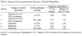 To Fix Social Security, Increasing the Wage Base Should Be Part of the ...