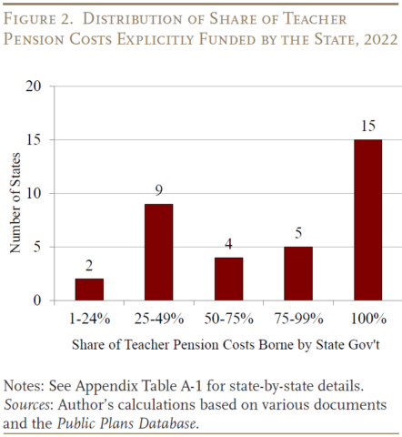 What Role Does State Government Play in Funding Teacher Pensions ...