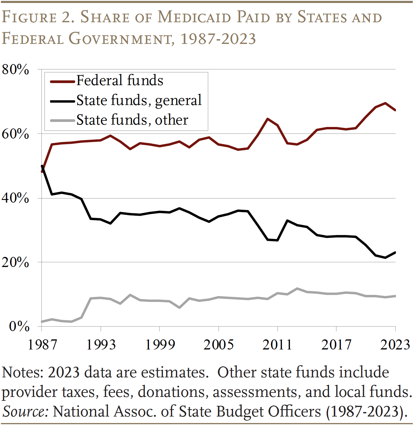 The Importance of Medicaid for Older Americans – Center for Retirement ...