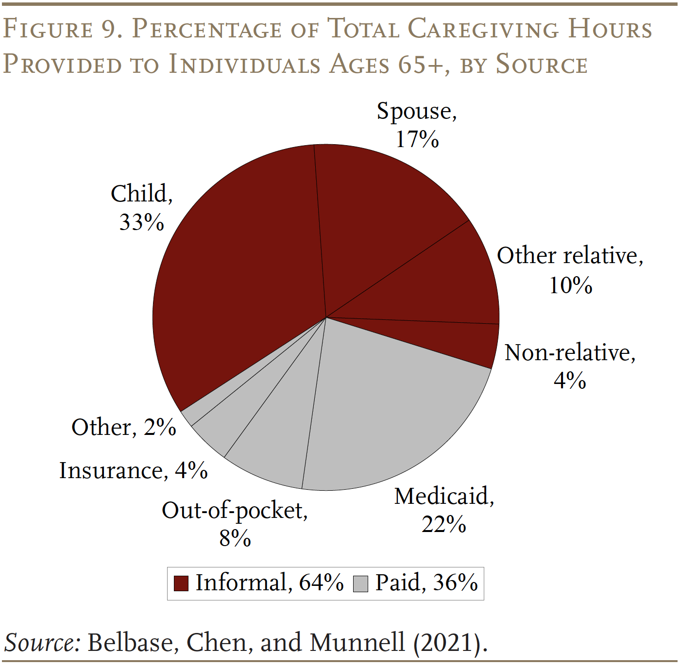 The Importance of Medicaid for Older Americans – Center for Retirement ...