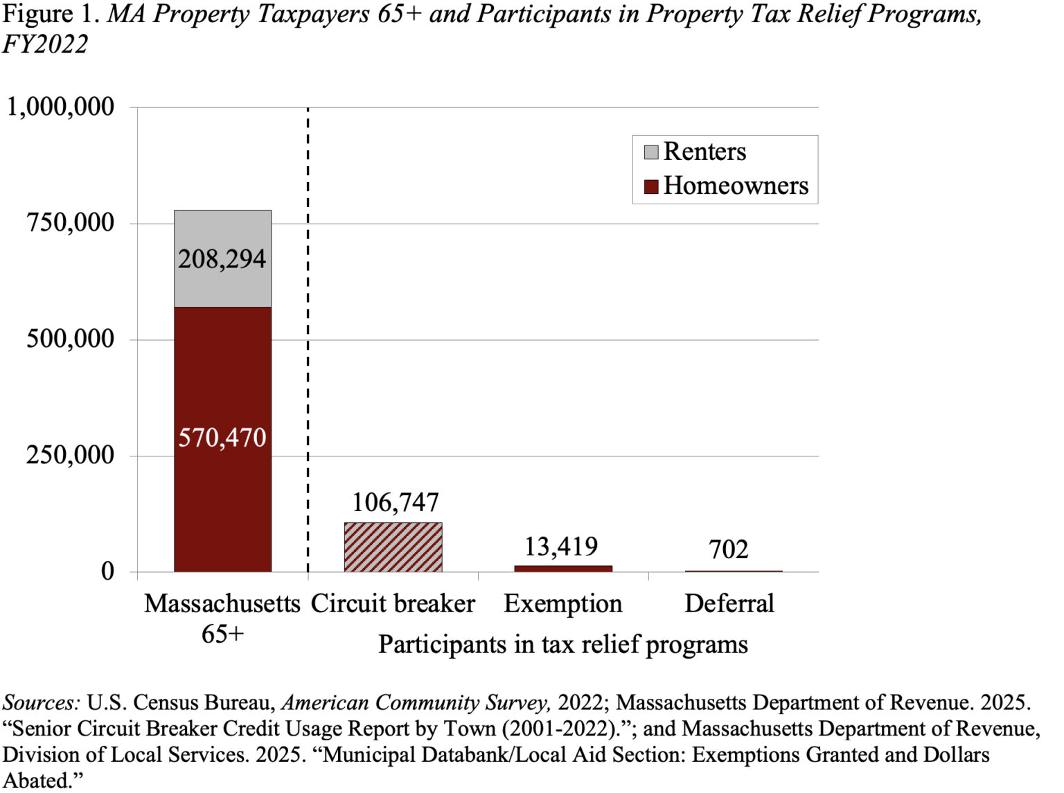 This Is the Best Way to Help Older Homeowners – Center for Retirement ...