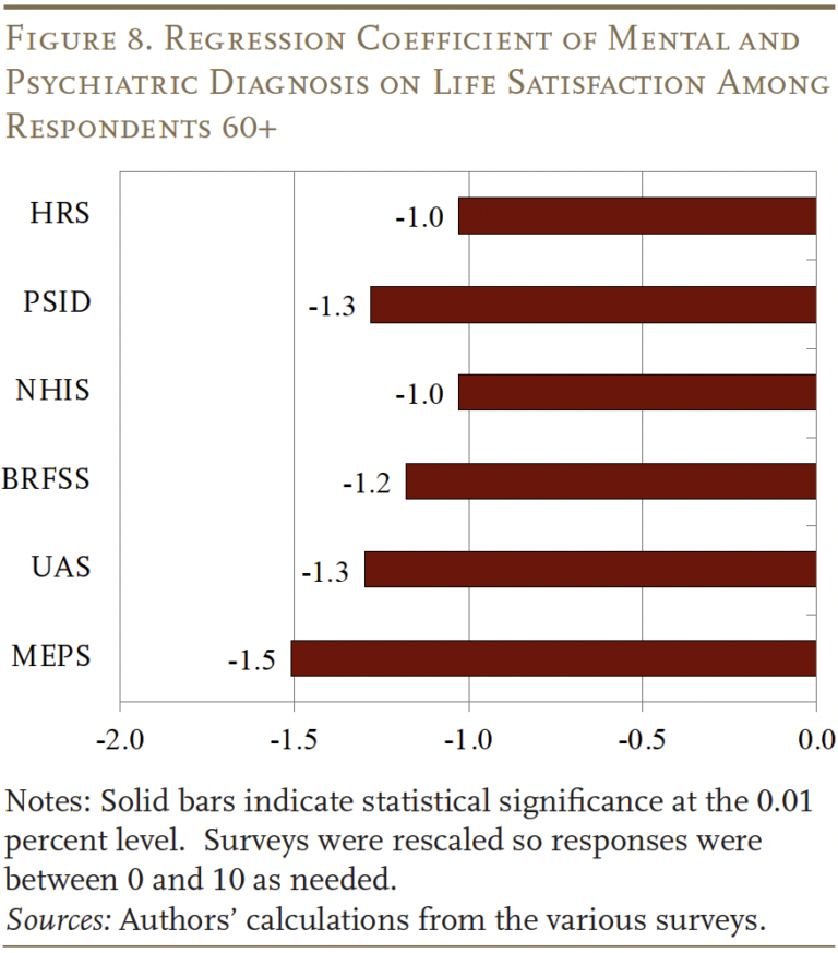 A Review of Existing Measures of Retirement Well-being – Center for ...