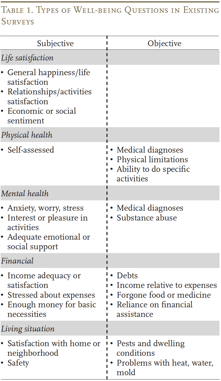 A Review of Existing Measures of Retirement Well-being – Center for ...