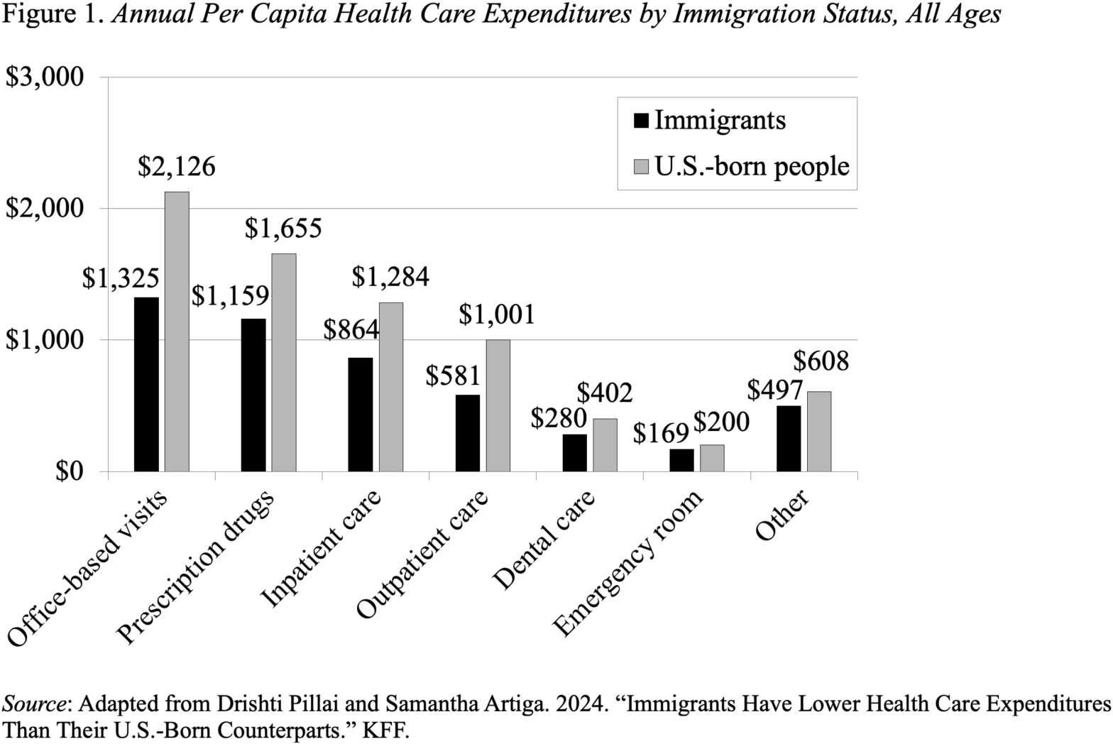 The Truth about Immigrants, Medicare, and Social Security – Center for ...