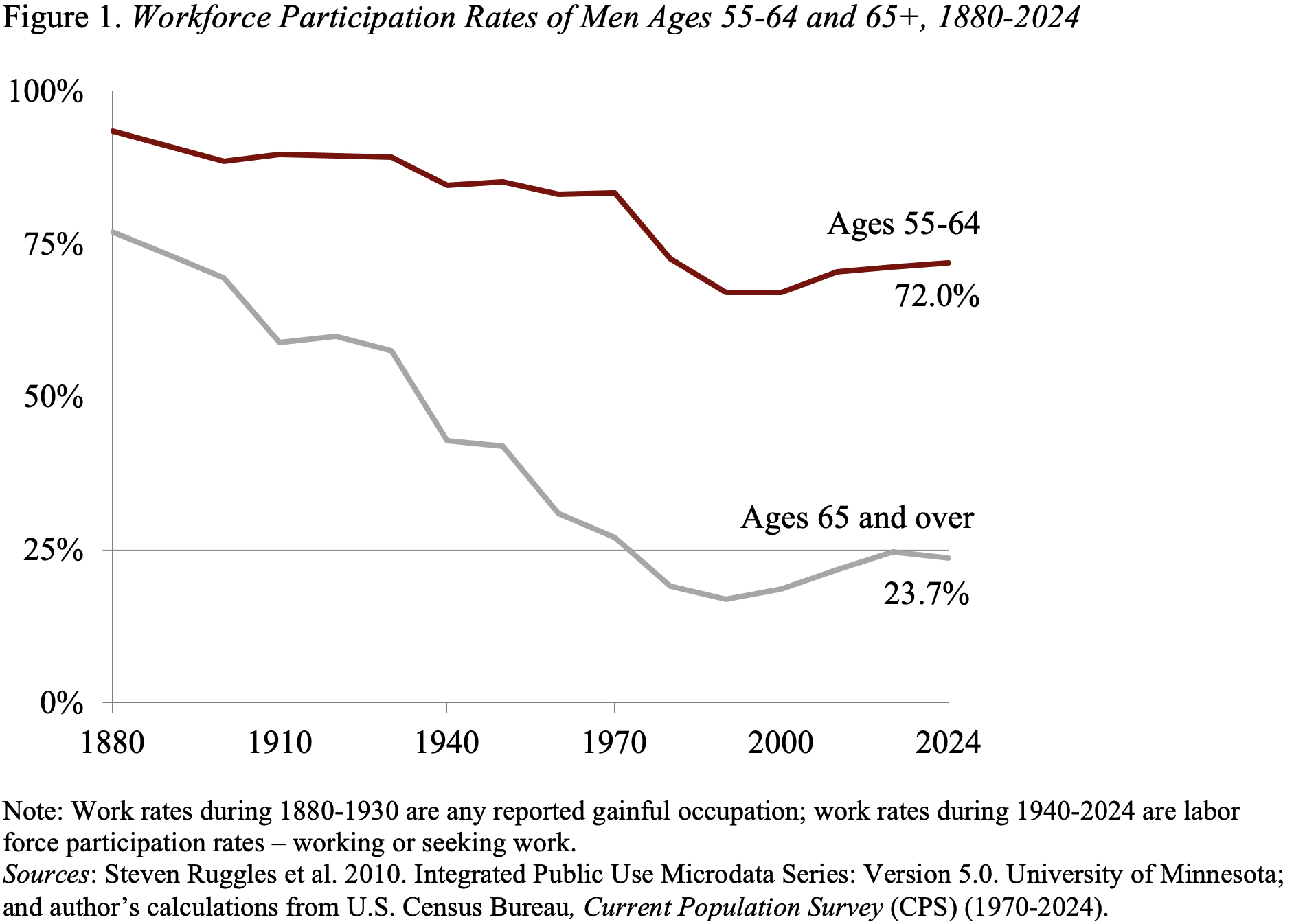 Will the Average Retirement Age Keep Rising? – Center for Retirement ...