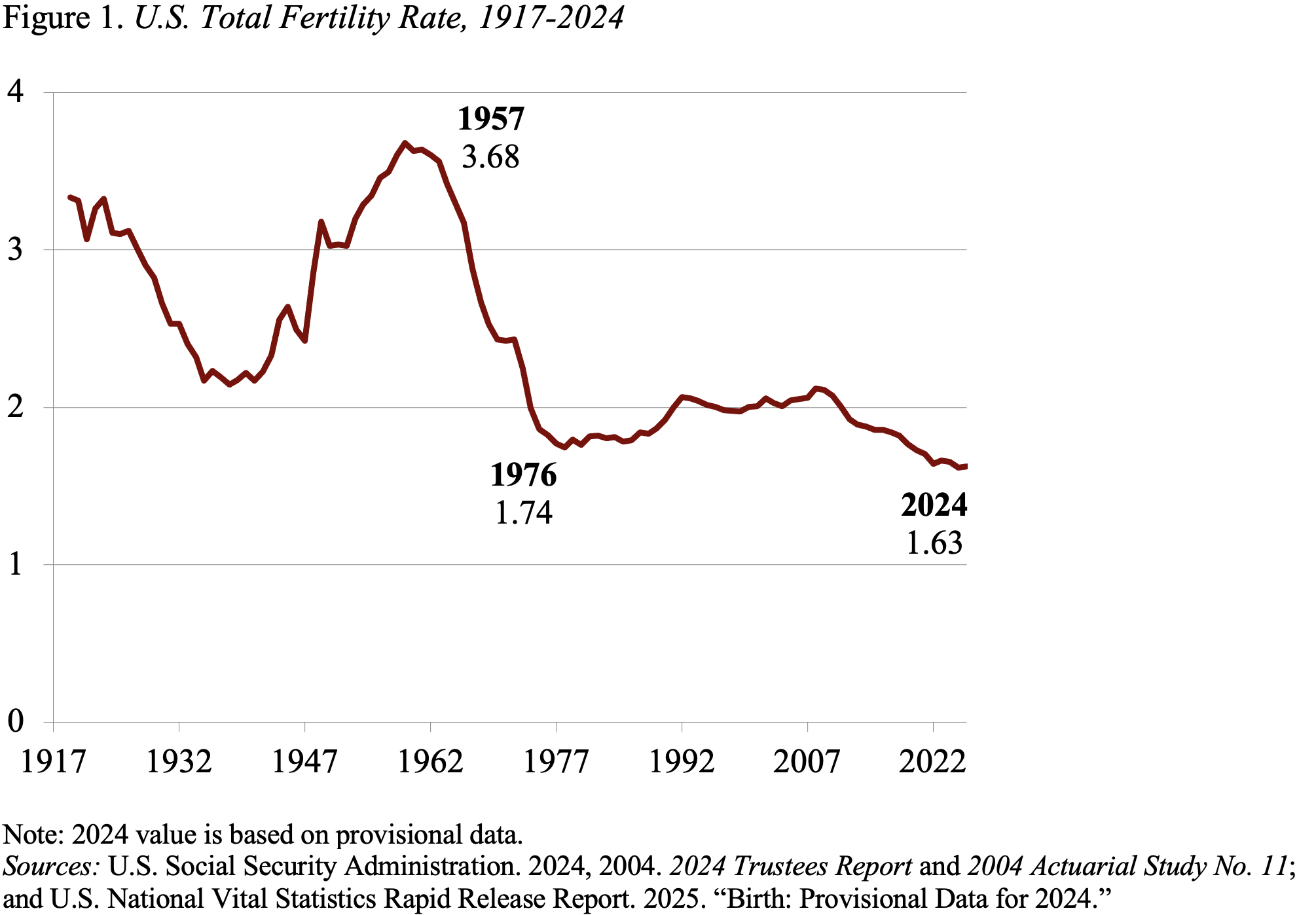 Low Fertility Is a Really Big Problem – with an Easy Answer – Center ...