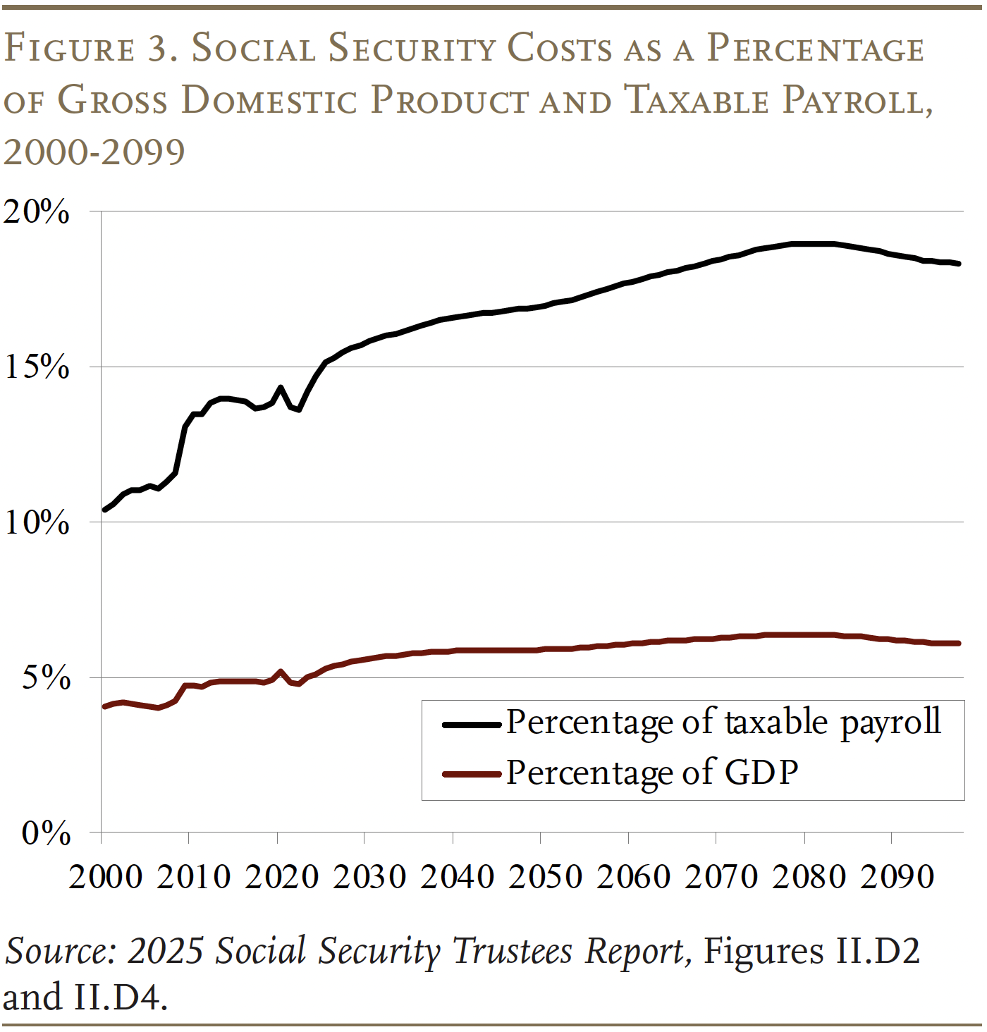 Social Security’s Financial Outlook: The 2025 Update in Perspective ...