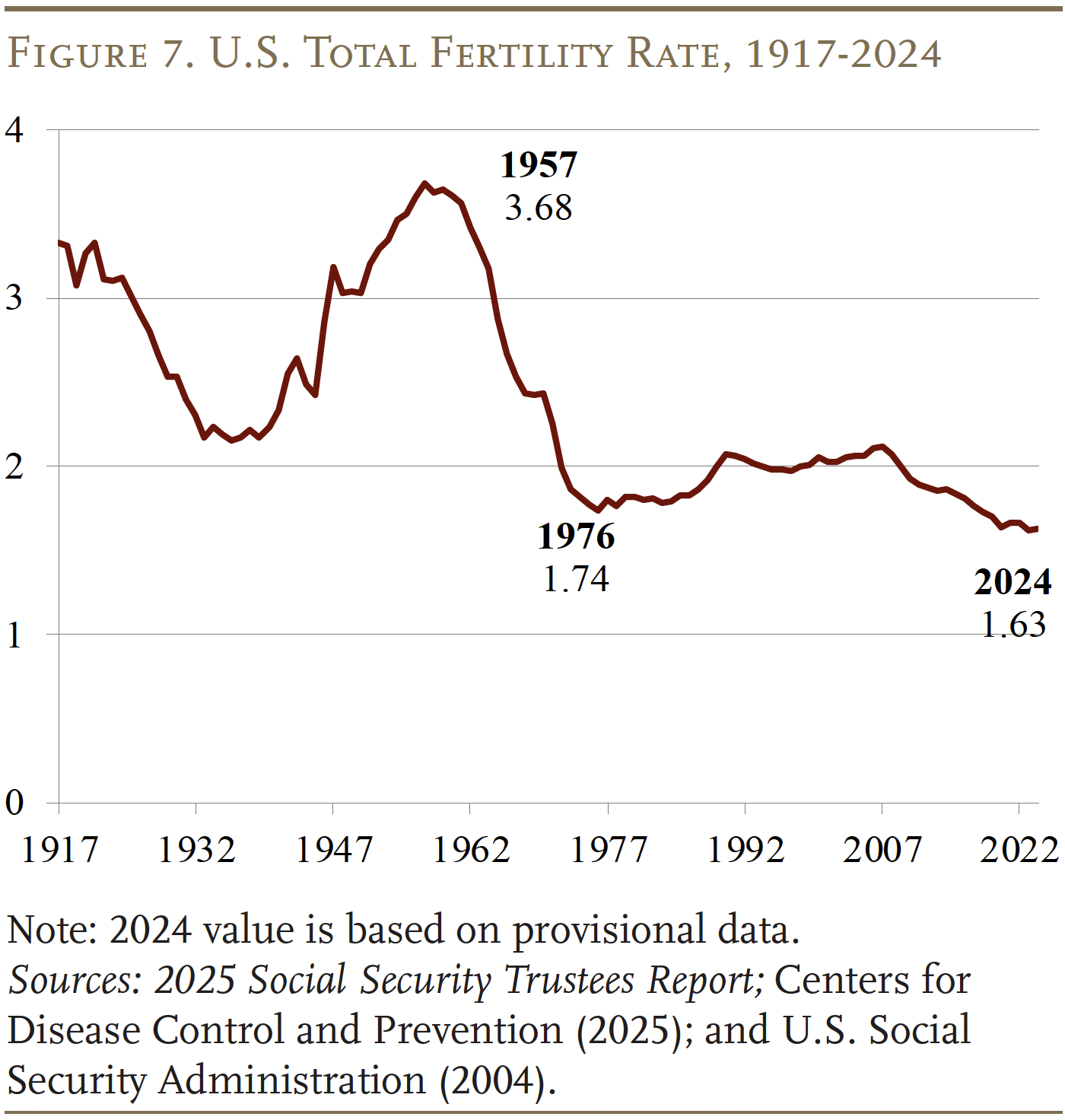 Social Security’s Financial Outlook: The 2025 Update in Perspective ...
