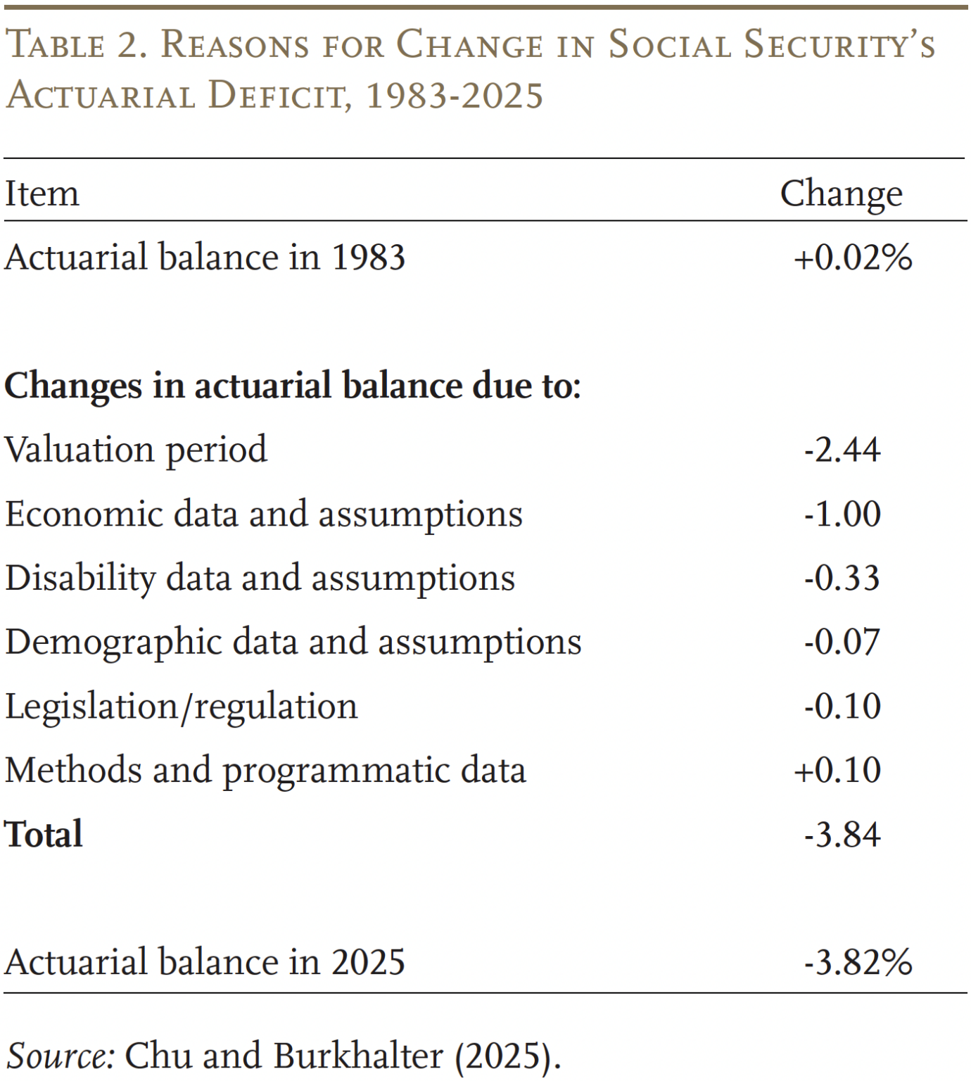 Social Security’s Financial Outlook: The 2025 Update in Perspective ...