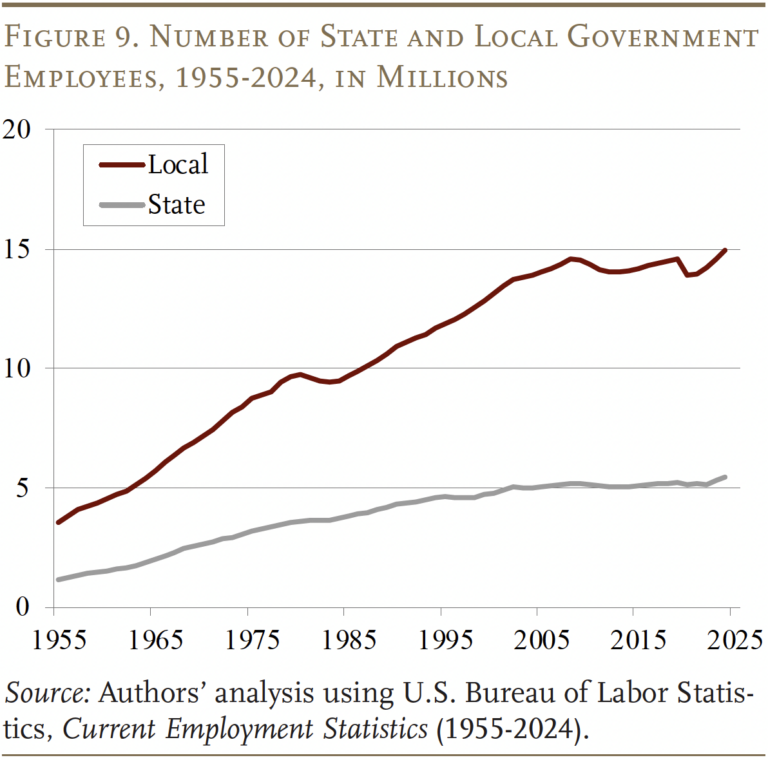 The Funded Status of Public Plans Keeps Improving – Albeit Modestly ...